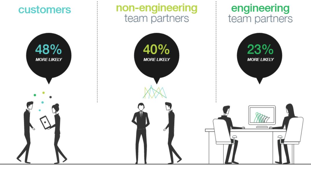 The Transformation of the Industrial Equipment Industry | SOLIDWORKS