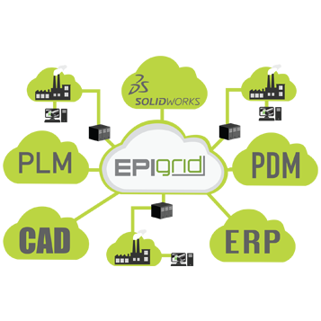 EpiGrid Solution | SOLIDWORKS