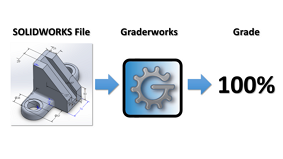 Graderworks | SOLIDWORKS
