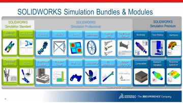 Learn How to Put Simulation to Work for You in Seven Minutes | SOLIDWORKS