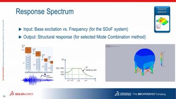 SOLIDWORKS Simulation Premium: Description of Modules | SOLIDWORKS