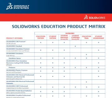 Education Product Matrix | SOLIDWORKS