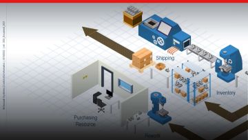 Smart Manufacturing 101 | SOLIDWORKS