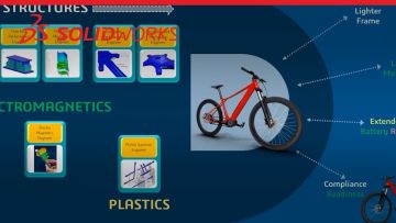 Simulation Driven Design - E-Bikes | SOLIDWORKS