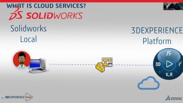 How to Get Started with Cloud Services for SOLIDWORKS | SOLIDWORKS