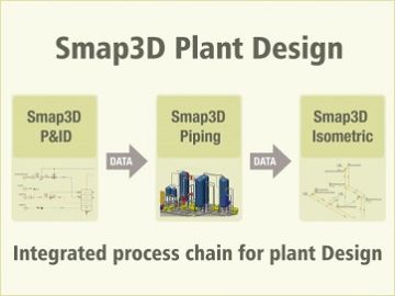 Smap3D: Solutions for 3D Plant Design | SOLIDWORKS