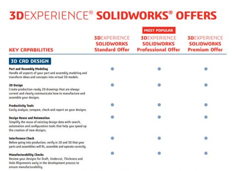 3DEXPERIENCE SOLIDWORKS Offers Product Matrix | SOLIDWORKS
