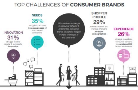 Infographic: How Iconic Brands Manage Shopper Experiences | SOLIDWORKS