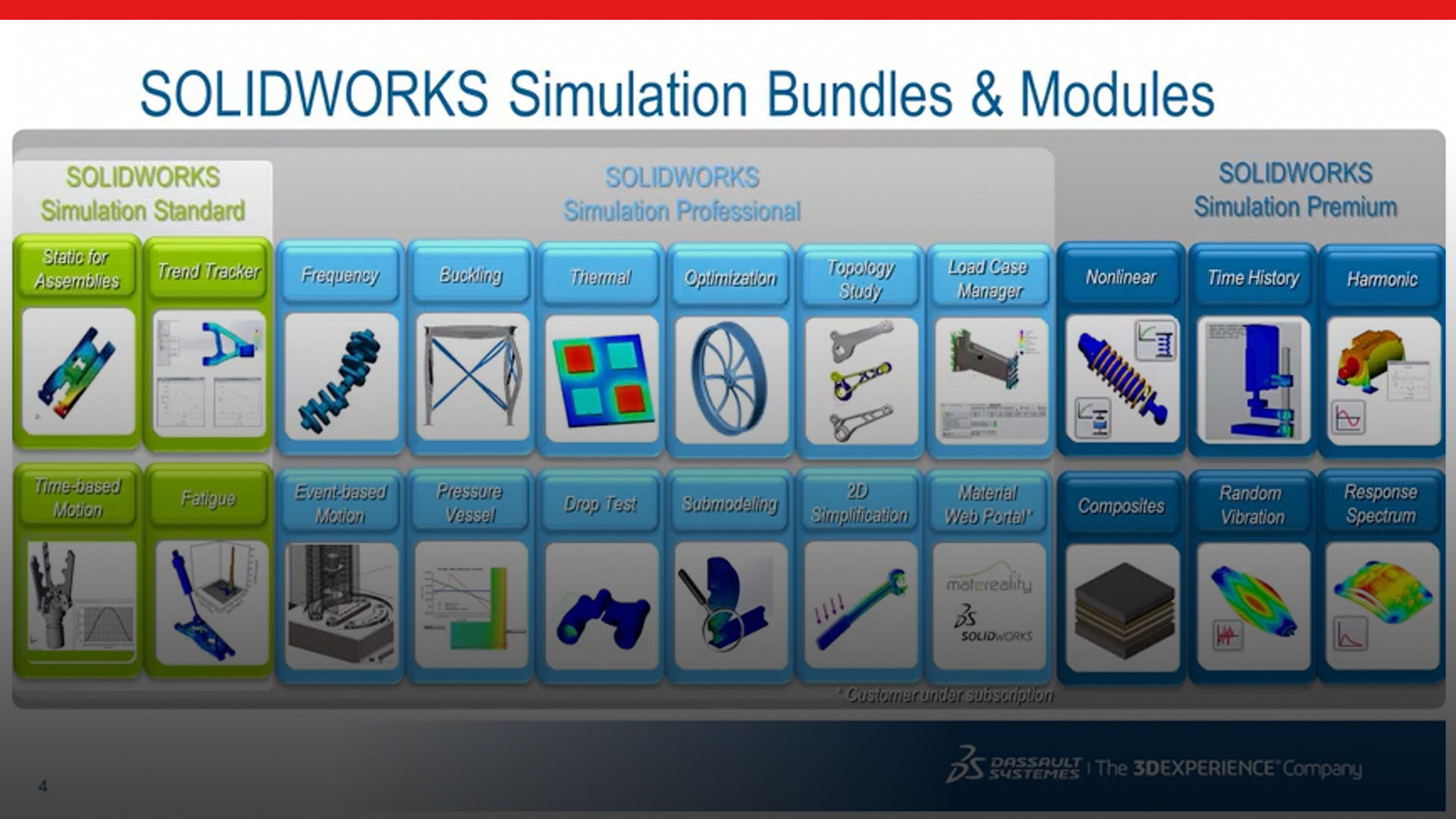 Descripción general de la simulación en 3D | SOLIDWORKS