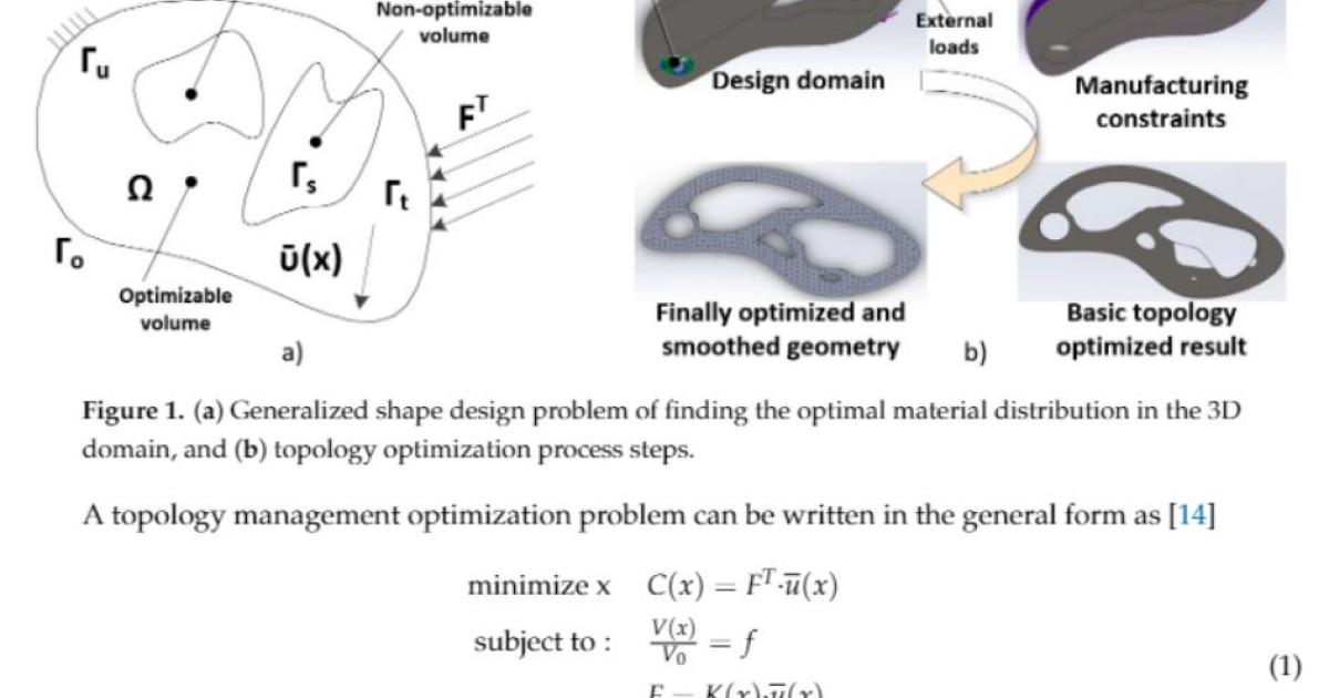 Topology Optimization Technical Case Study | SOLIDWORKS