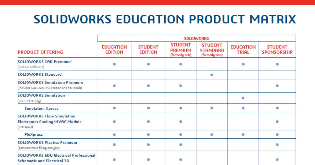 SOLIDWORKS 教育版 ご利用ガイド | SOLIDWORKS