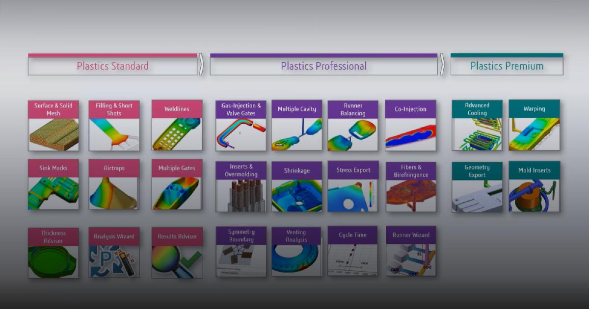 Introduction to Injection Molding Simulation | SOLIDWORKS