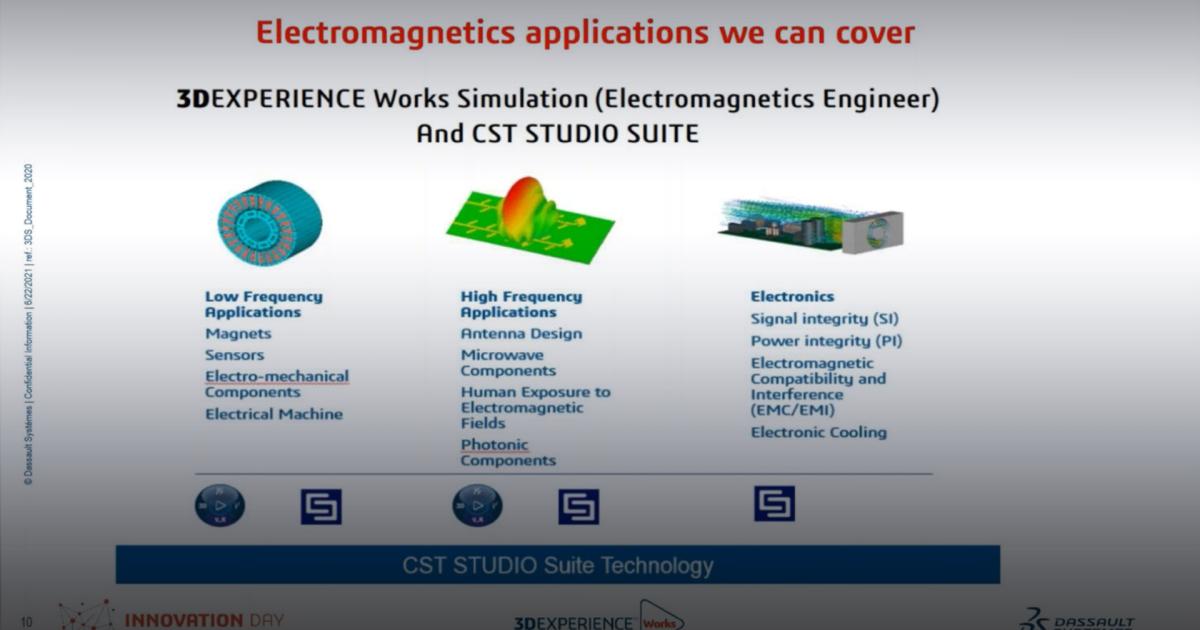 Closing the Simulation Gap - CST for Electromagnetic Simulation | SOLIDWORKS