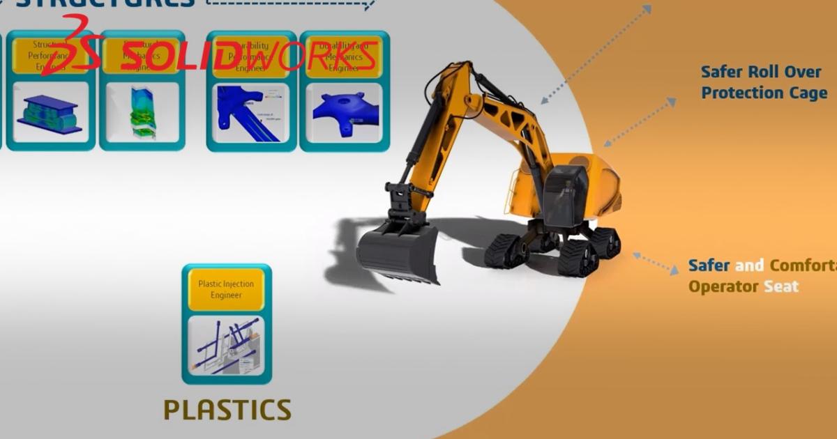 Simulation Driven Design - Bee Excavator Part 1 | SOLIDWORKS