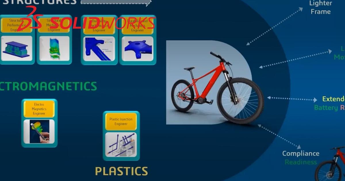 Simulation Driven Design - E-Bikes | SOLIDWORKS
