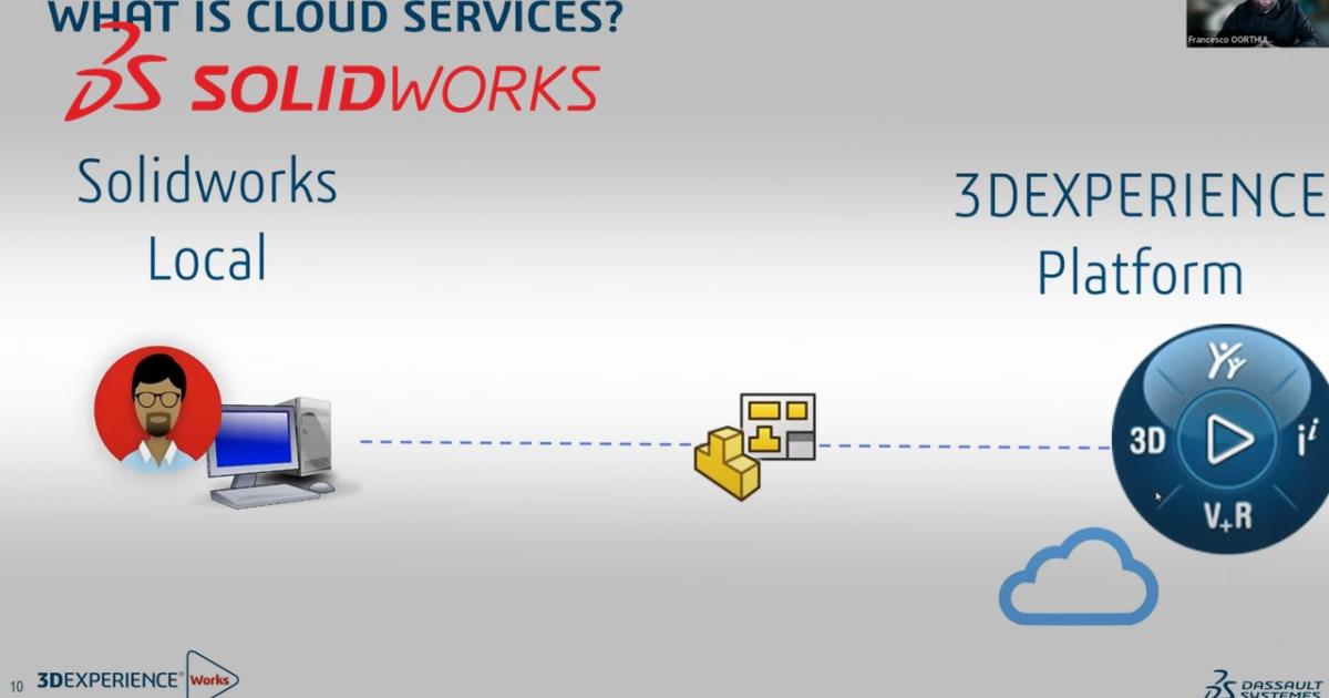 How to Get Started with Cloud Services for SOLIDWORKS | SOLIDWORKS